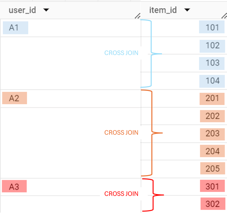 【BigQuery】ARRAY,UNNESTって一体なに？